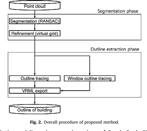 Boundary Tracing Semantic Scholar