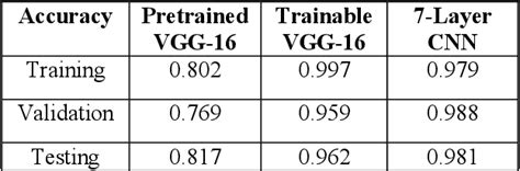 Table 4 From Handwritten Signature Forgery Detection Using Deep Neural