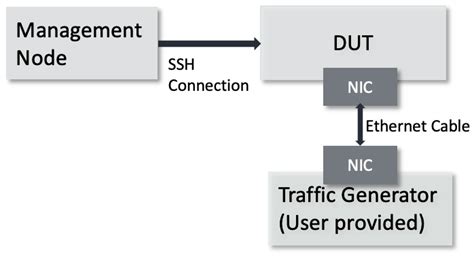 quickstart guide — cnf reference architecture 22 06 documentation