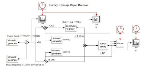 RTL SDR For AM On GNU Radio Telecommunications Navigation Electronics