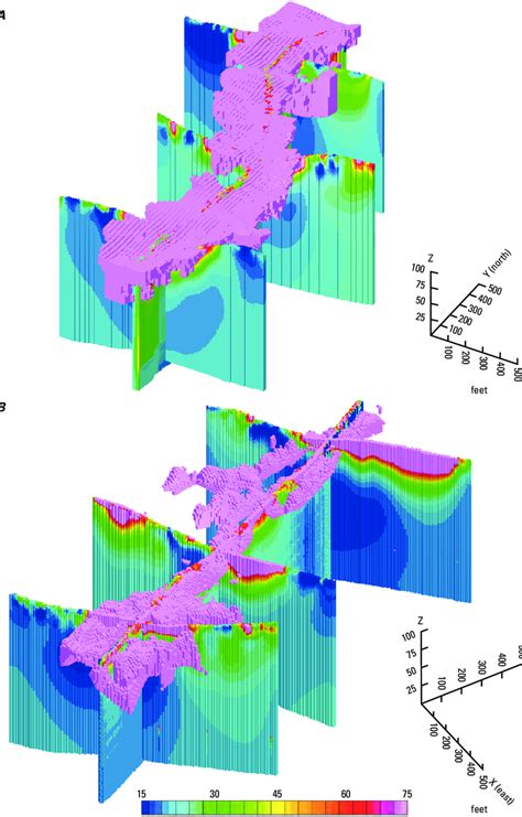 the frequency domain electromagnetic data collected along a aquifer