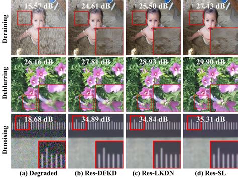 [논문 리뷰] Knowledge Distillation For Image Restoration Simultaneous Learning From Degraded And