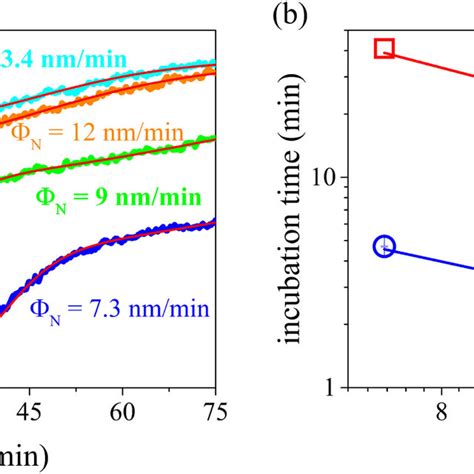 A Exemplary Temporal Evolution Profiles Of The Incorporated Ga Flux Download Scientific