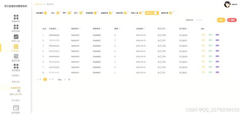 130基于java ssm springboot受灾救援物资管理系统物资采购出入库（源码 文档 运行视频 讲解视频） csdn博客