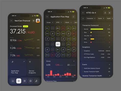 Appdynamics Application Performance Dashboard By Jack R For Rondesignlab ⭐️ On Dribbble