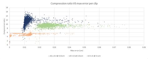 Animation Compression Library Release Nicholas Frechette S Blog
