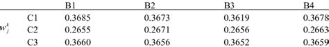 Comprehensive Weight Matrices Download Scientific Diagram
