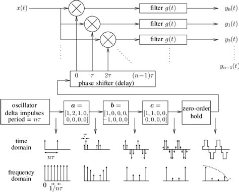 Figure From Simplified Harmonic Rejection Mixer Analysis And Design Based On A Filtered
