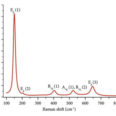 the tem image of tio2 quantum dots download scientific diagram