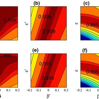 A A Schematic Illustration Of The Logical Qubits And Their Download Scientific Diagram