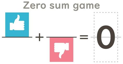 zero sum games in finance ninjacators