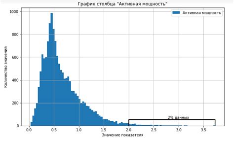 Python How To Specify The Amount Of Data Under The Graph In Matplotlib Stack Overflow