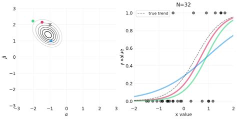 Modeling Events — Pymc Example Gallery