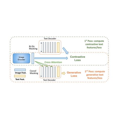 Mammut A Simple Vision Encoder Text Decoder Architecture For Multimodal Tasks