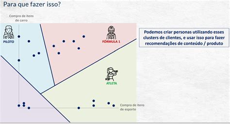 Base Teórica Do K Means Aprenda A Lógica Desse Algoritmo Hoje