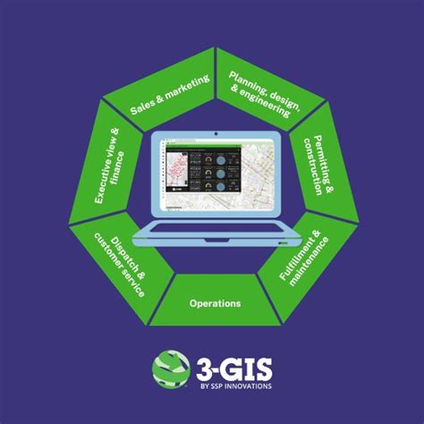 3 gis on linkedin enterprisegis networkmanagement