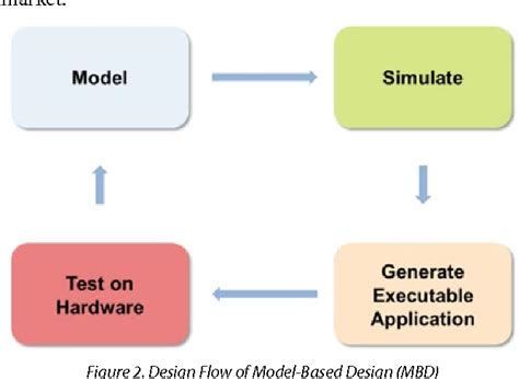 figure 1 from model based design of advanced motor control systems