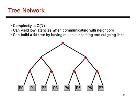 Lecture 23 Interconnection Networks Topics Router Microarchitecture Topologies