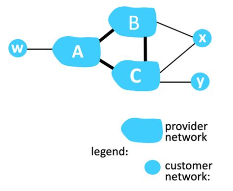 COSC 370 Final Study Guide Flashcards Quizlet