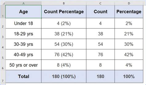 How To Separate Number And Percentage From One Cell ExcelNotes