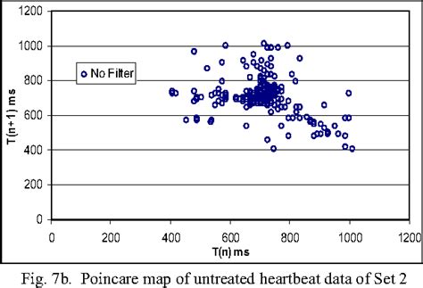 figure 1 from computer based rr interval detection system with ectopy