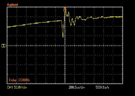 Wavelet Analysis Signal Processing By Means Of Wavelettransform