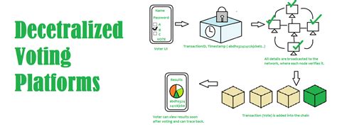 What Are Decentralized Voting Systems Web 3 Convergence