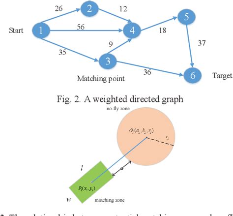 Figure From An Autonomous Path Planning Method Considering Terrain