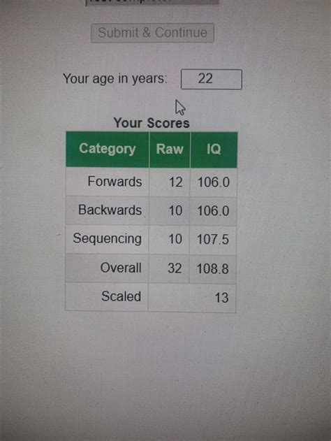 my working memory scores what would the percentile be r