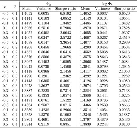 table 1 from exploratory mean variance portfolio selection with choquet