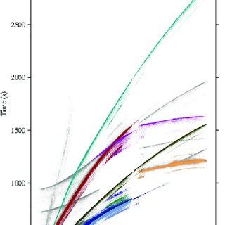 PDF Introduction To A Recently Released Dataset Entitled CSNCD A