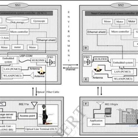 Network Architecture Design Download Scientific Diagram