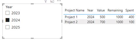 Solved Re Unpivoted Columns Causing Issues In Calculatio