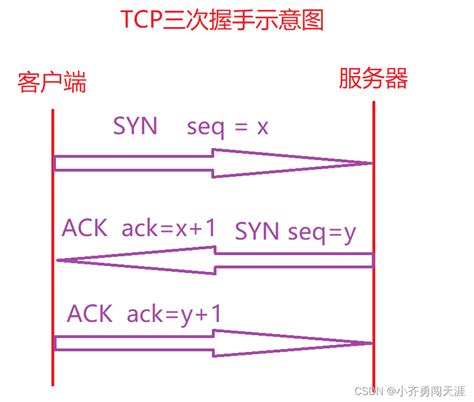 网络编程面试题 csdn博客