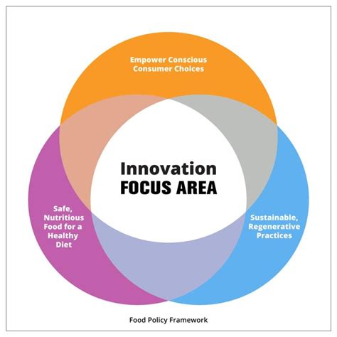 Colin Dennis Cbe Dl Phd Cfs Csci On Linkedin Application Process