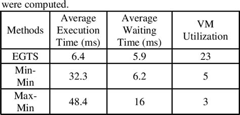 figure 1 from an efficient grouped task scheduling and resource