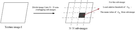 the generation flow gram of local adaptive threshold download