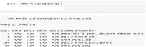 9 Magic Command To Enhance Your Jupyter Notebook Experience Towards Data Science