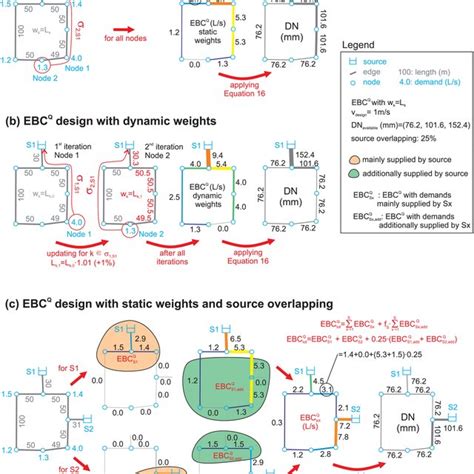 Example To Illustrate The Calculation Of Betweenness Centrality Download Scientific Diagram