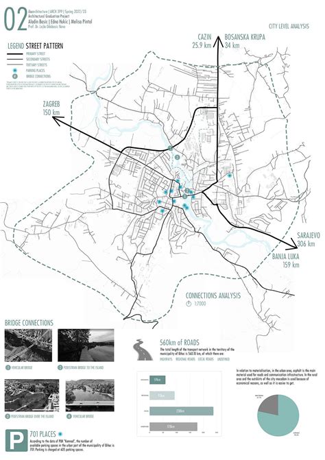 Graduation Project Analyses Urban Design Architecture Architecture
