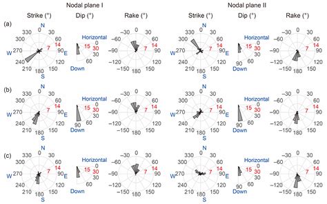 Remote Sensing Free Full Text Hydraulic Fracturing Sheartensile