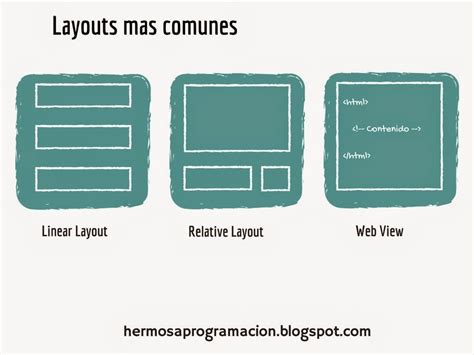 Configurar Layouts Y Views En Android Studio