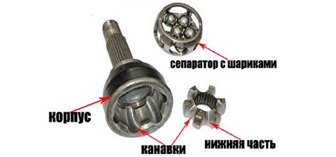 Что такое шрус в машине