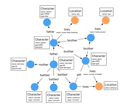 hugegraph examples hugegraph