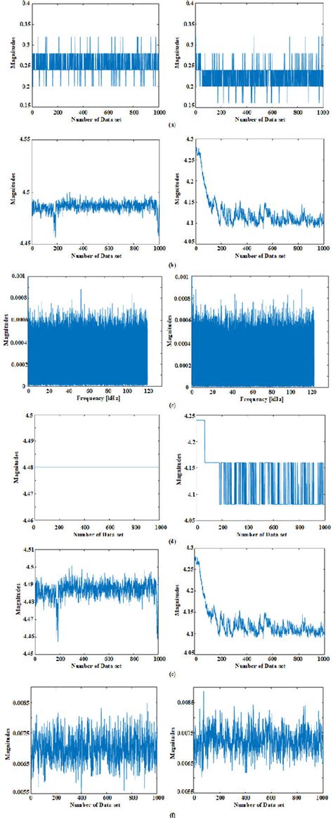 Figure 1 From Different Domains Based Machine And Deep Learning Diagnosis For Dc Series Arc