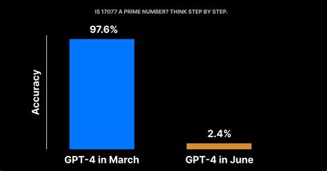 Justins Ai Newsletter Multimodal Models Chatgpt Deterioration Applegpt