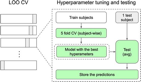 Predicting Total Knee Arthroplasty From Ultrasonography Using Machine