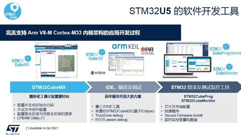 Stm32u5，意法半导体新打造的超低功耗mcu旗舰版 Mcu加油站