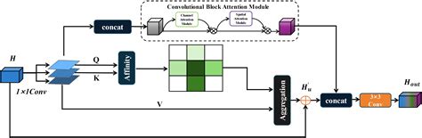 frontiers lt deeplab an improved deeplabv3 cross scale segmentation algorithm for