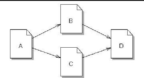 Figure 1 From Weighted Pagerank Algorithm Semantic Scholar